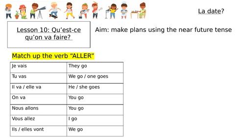 Module 1 Unit 4 Qu'est-ce qu'on va faire? Edexcel GCSE French 2024 ...