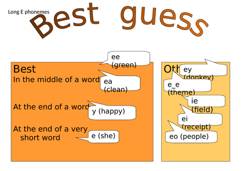 ks2 Best Guess Poster | Teaching Resources