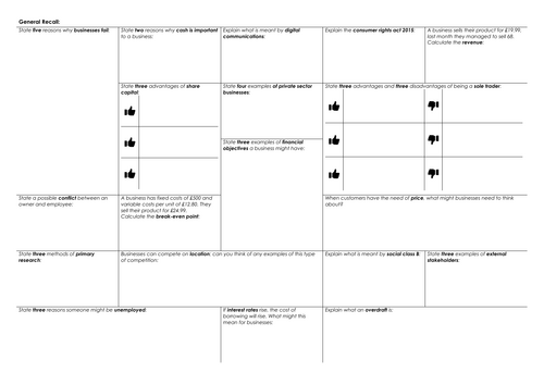 GCSE Business Revision Mat - Topic 1 | Teaching Resources