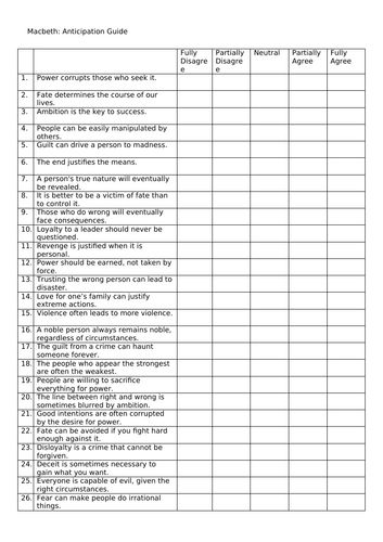 Macbeth Anticipation Guide | Teaching Resources