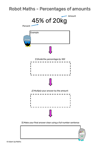 Percentages of Amounts: Step-by-step guide (Robot Maths) | Teaching ...