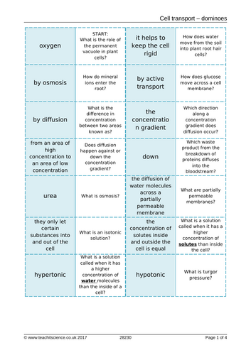 AQA GCSE Cell Biology Series of Full Lessons | Teaching Resources