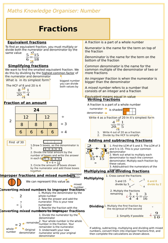Fractions Knowledge Organiser | Teaching Resources