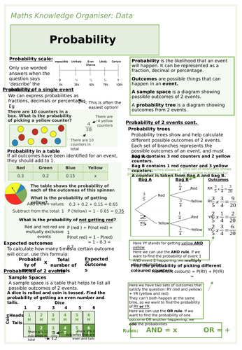 Probability Knowledge Organiser | Teaching Resources Probability Knowledge Organiser | Teaching Resources