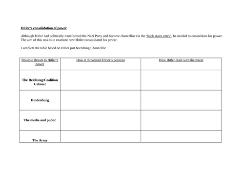 Hitler's consolidation of power | Teaching Resources Hitler's consolidation of power | Teaching Resources