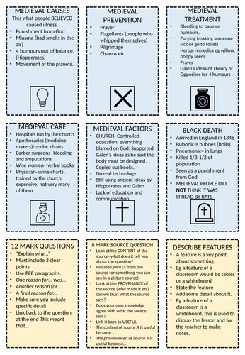 Edexcel medicine GCSE revision cards | Teaching Resources