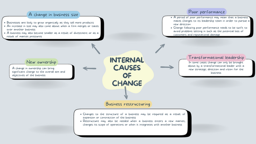 IAL EdExcel Business Unit 3 Internal Causes of Change | Teaching Resources