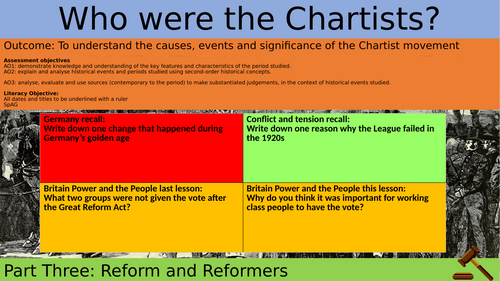 Chartism | Teaching Resources