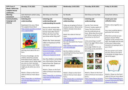 what the ladybird heard 2 | Teaching Resources