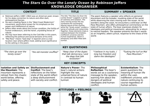 Knowledge Organiser - Jeffers: The Stars Go Over the Lonely Ocean ...