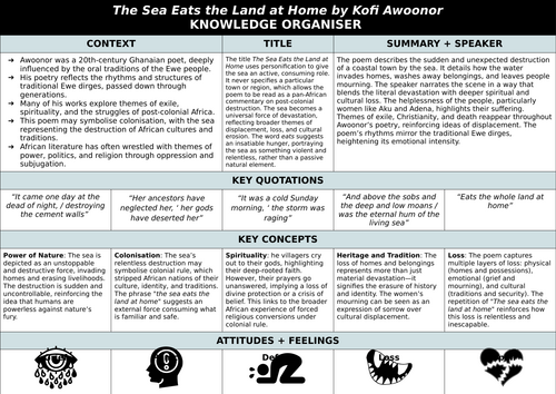 Knowledge Organiser - Awoonor: The Sea Eats the Land at Home | Teaching ...