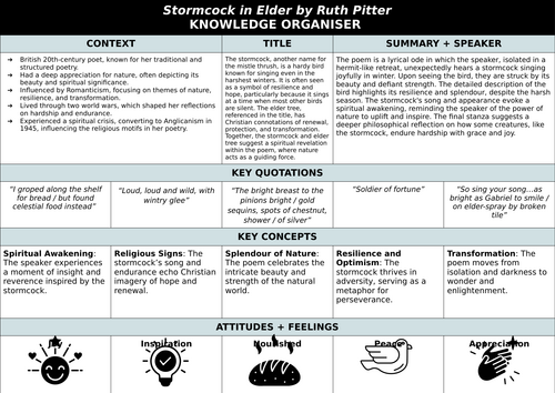 Knowledge Organiser - Pitter: Stormcock in Elder | Teaching Resources