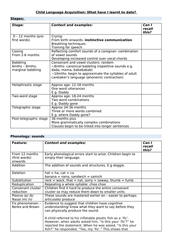 AQA English Language Child Language Acquisition: Paper 1 | Teaching ...