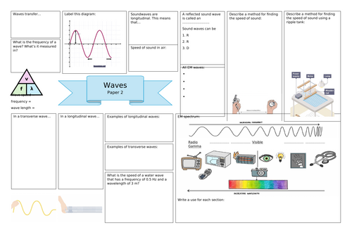 Waves Revision broadsheet - AQA Combined Science - Trilogy Physics | Teaching Resources