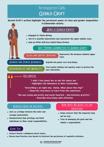 AN INSPECTOR CALLS Character Revision - Gerald Croft | Teaching Resources