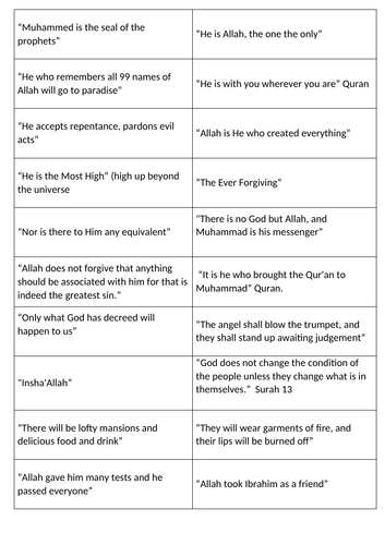 ISLAM BELIEFS QUOTES | Teaching Resources