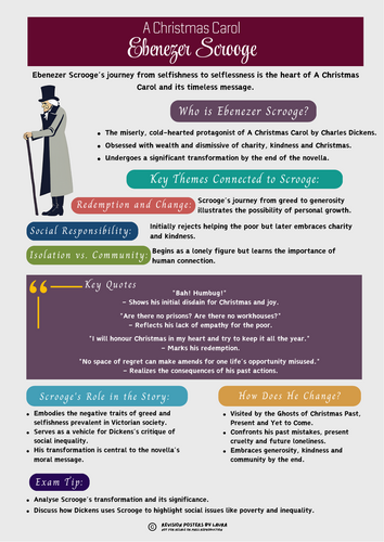 Revision Information (Ebenezer Scrooge) for A Christmas Carol GCSE ...
