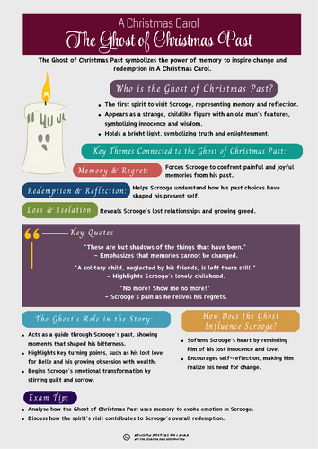 Revision Information (The Ghost of Christmas Past) for A Christmas ...