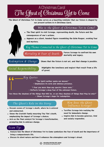 Revision Information (Ghost of Christmas Yet to Come ) A Christmas ...