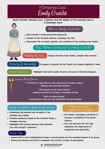 Revision Information (Emily Cratchit) for A Christmas Carol GCSE ...