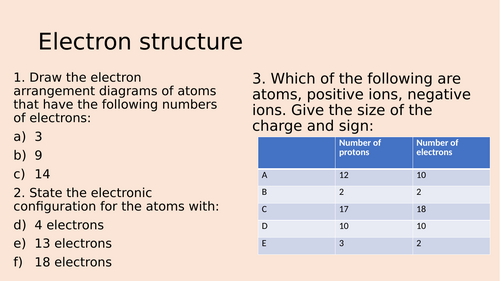 Electronic Structure Teaching Resources