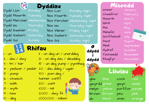 Gwallau cyffredin - Common errors | Teaching Resources Gwallau cyffredin - Common errors | Teaching Resources