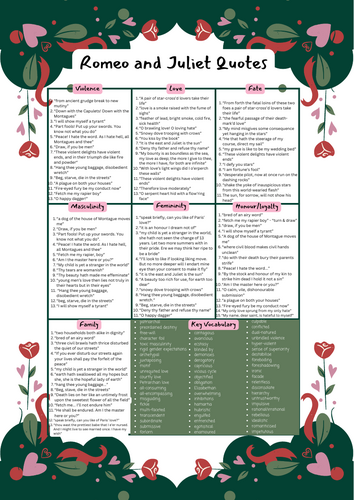 Romeo and Juliet Quotation Poster | Teaching Resources