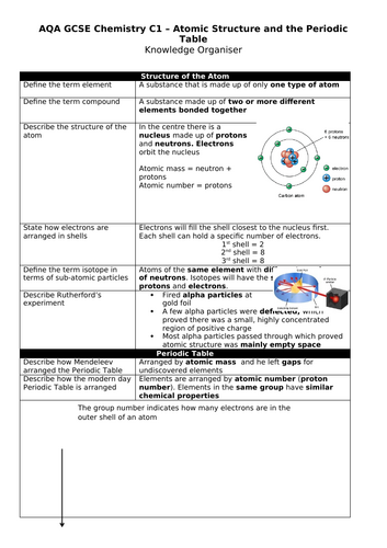 AQA Chemistry knowledge Organiser - Atomic Structure and the Periodic Table | Teaching Resources