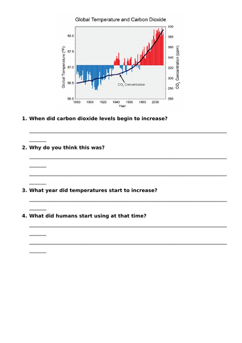 KS4 Climate Change: Human causes | Teaching Resources KS4 Climate Change: Human causes | Teaching Resources