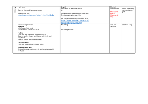 pancake day and world book day themed sen provision planning | Teaching ...