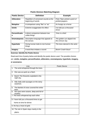 Poetic Devices | Teaching Resources