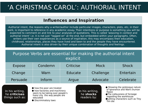 Authorial Intent & Moral Messages - ACC | Teaching Resources