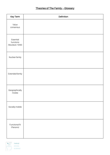 Key Terms & Evidence Bank - Theories of the Family - Family ...