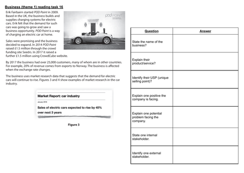Business Studies Theme 1 - Reading Case Studies | Teaching Resources
