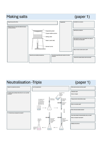 AQA Required practical METHODS - Chemistry (Trilogy & Triple) Flashcard ...