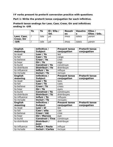 I-Y verbs present to preterit conversion practice with questions ...