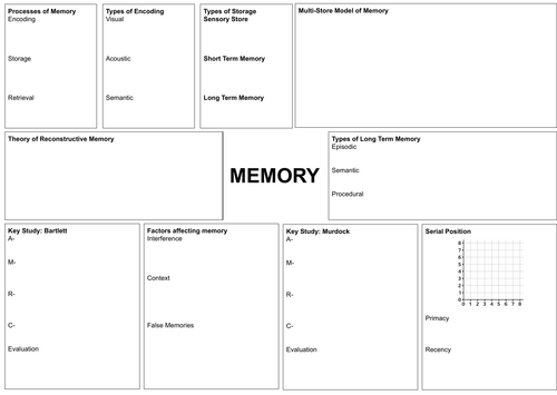 AQA GCSE Revision Mats Knowledge Organisers | Teaching Resources