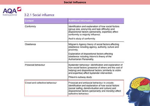 AQA GCSE Psychology - Social Influence Full Unit PPTs | Teaching Resources