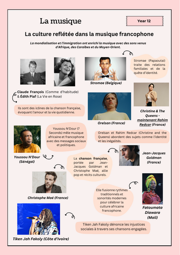French A-Level revision sheet - La musique | Teaching Resources