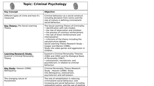 OCR Psychology topics for students books | Teaching Resources