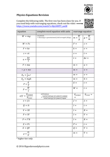 GCSE Physics equations revision | Teaching Resources