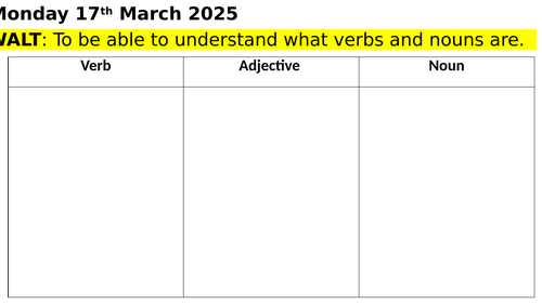 English Grammar & Vocabulary LKS2 - Sorting Activity | Teaching Resources