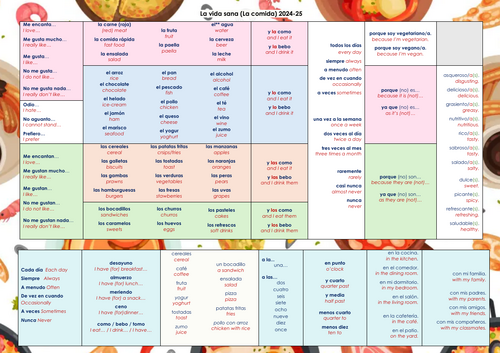 ¿Qué te gusta comer? Sentence builder for Y8/9 topic of food and drink ...