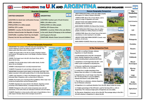 Primary geography skills resources