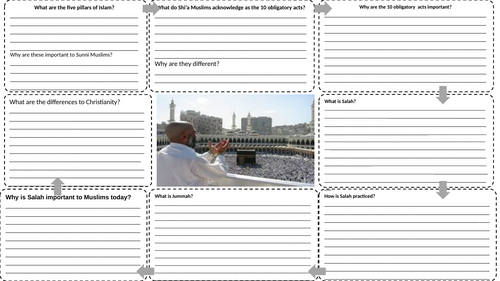 GCSE Religious Studies Spec B- Living the Muslim life | Teaching Resources