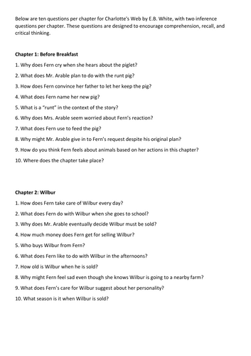 Reading Comprehensions Charlotte's Web | Teaching Resources