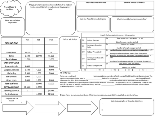 AQA A-Level Business Revision MAT - Paper 1,2 & 3 | Teaching Resources