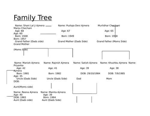 MYP - IB - Grade 6 Unit on Family History/Trees | Teaching Resources