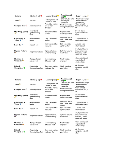 IB MYP - Grade 6/7 Map Skills Unit Full Lessons | Teaching Resources