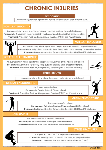 R180- Sports Injuries TA3 Revision (Posters) | Teaching Resources